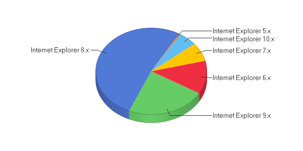 Report for RFCamp 201601: Browsers