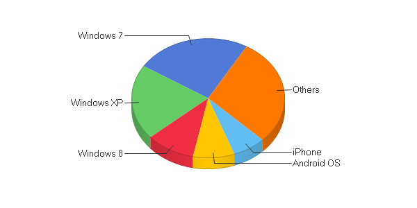 Report for RFCamp 201601: Browsers