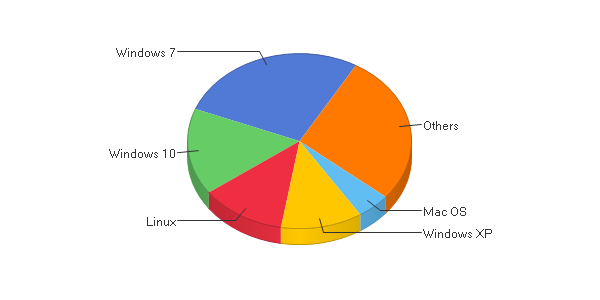 Report for RFCamp 201705: Browsers